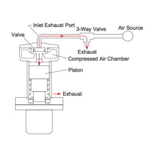 Air Knocker - Solimar Pneumatics