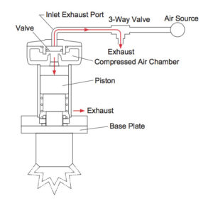 Air Knocker - Solimar Pneumatics